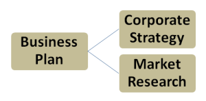 The Boston matrix | Blog personal de David Torija